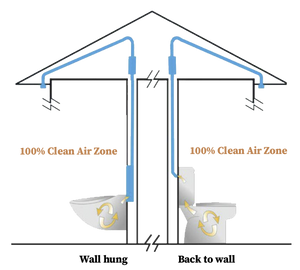 Premium Vented Kit | Pan Fan Australia